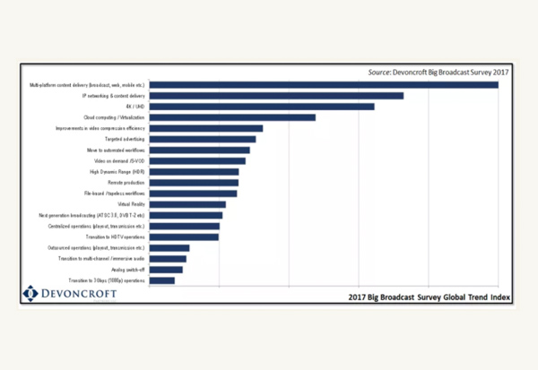 Ranking the Most Commercially Important Trends in Broadcast and Media ...