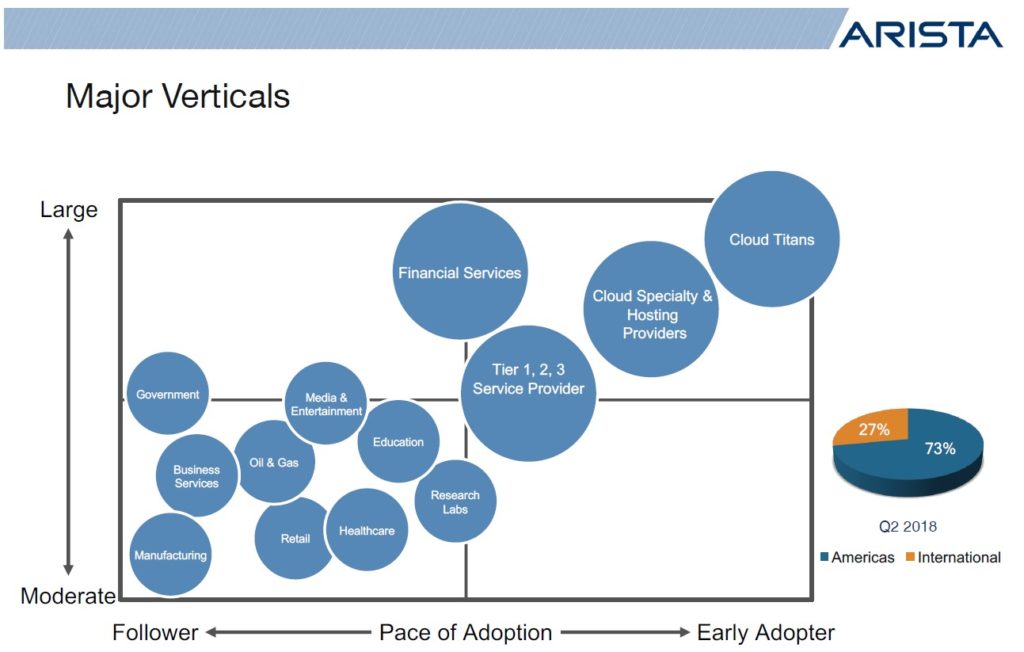 Arista Makes $400M Payment to Cisco as Part of Litigation Resolution