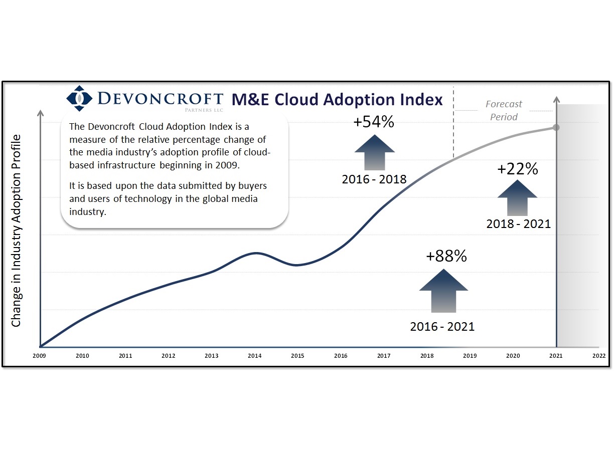 Devoncroft M&E Cloud Adoption Index, Cloud, Media
