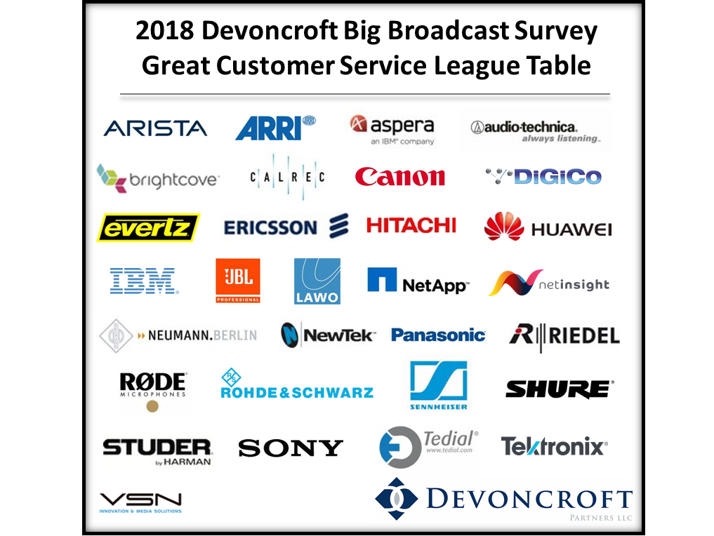 Customer Service League Table, Big Broadcast Survey