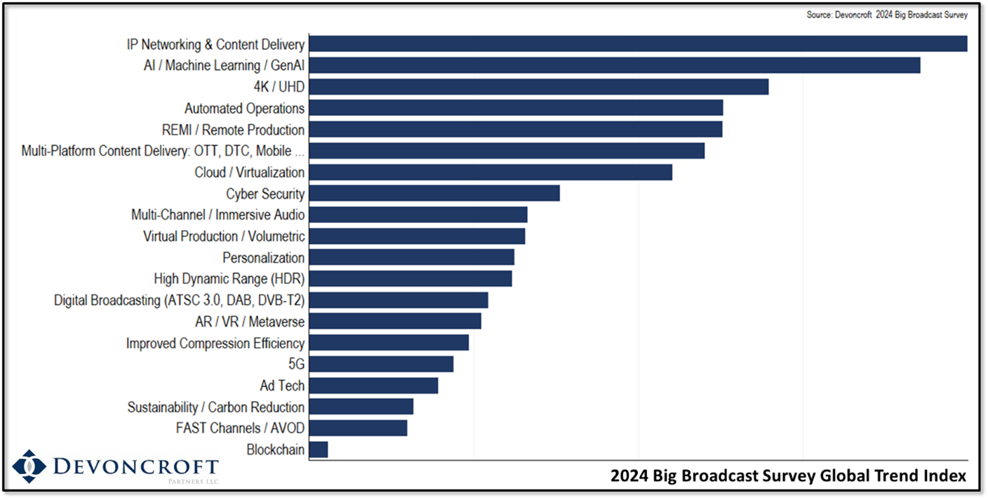 2024 Rankings of Most Important Commercial Trends in Global Media ...