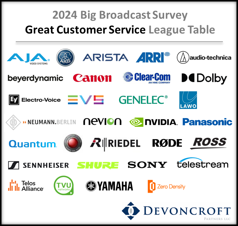 ‘Great Customer Service’ Technology Supplier League Table from 2024 Big ...