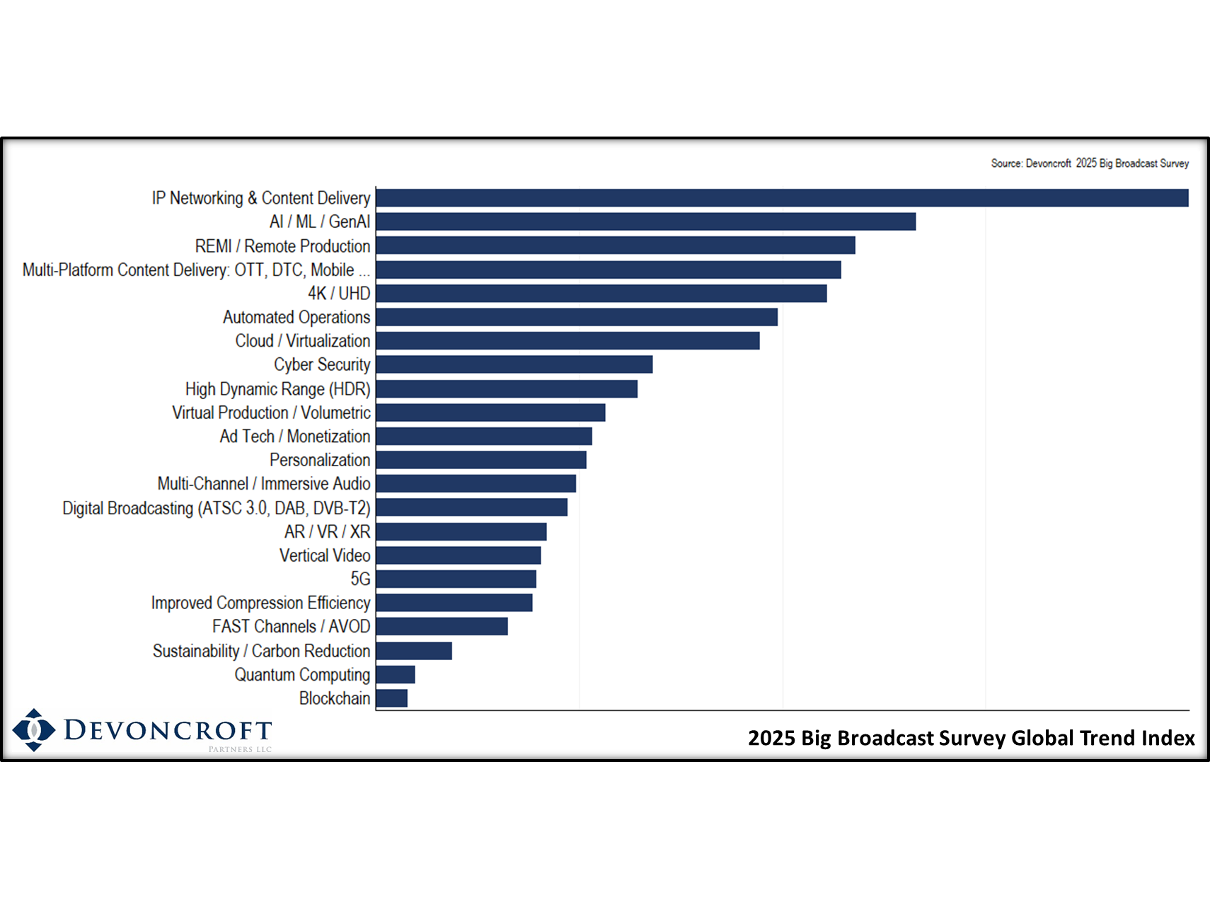 2025 Rankings of Most Important Commercial Trends in Global Media ...